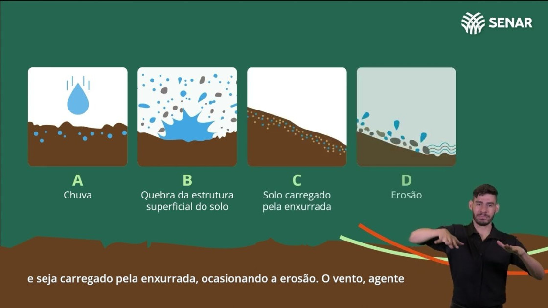 Erosão - conceitos e seus agentes - Senar Play